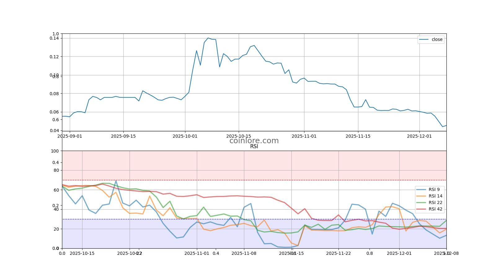 SAKURA UNITED PLATFORM RSI indicator