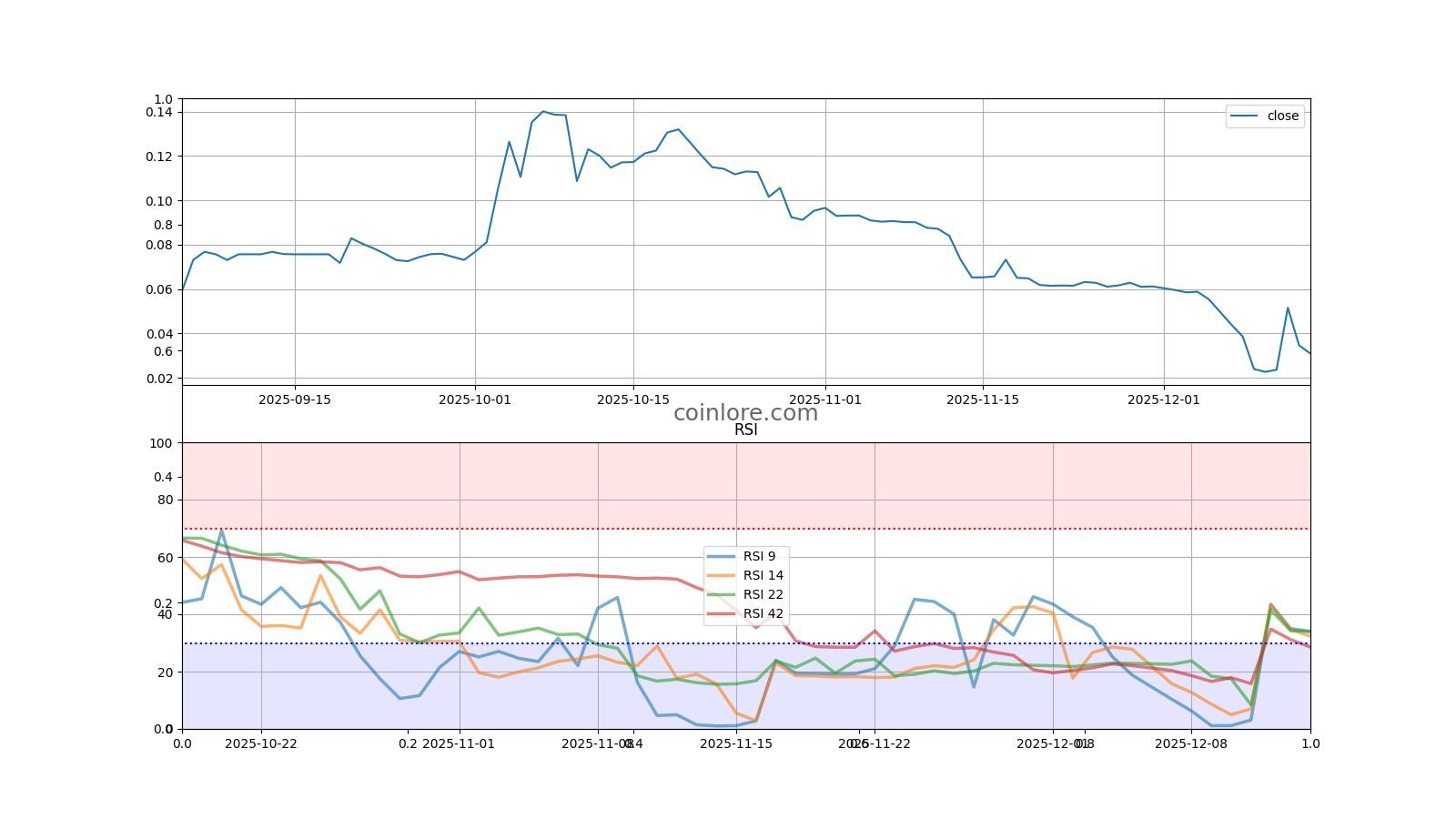 SAKURA UNITED PLATFORM RSI indicator