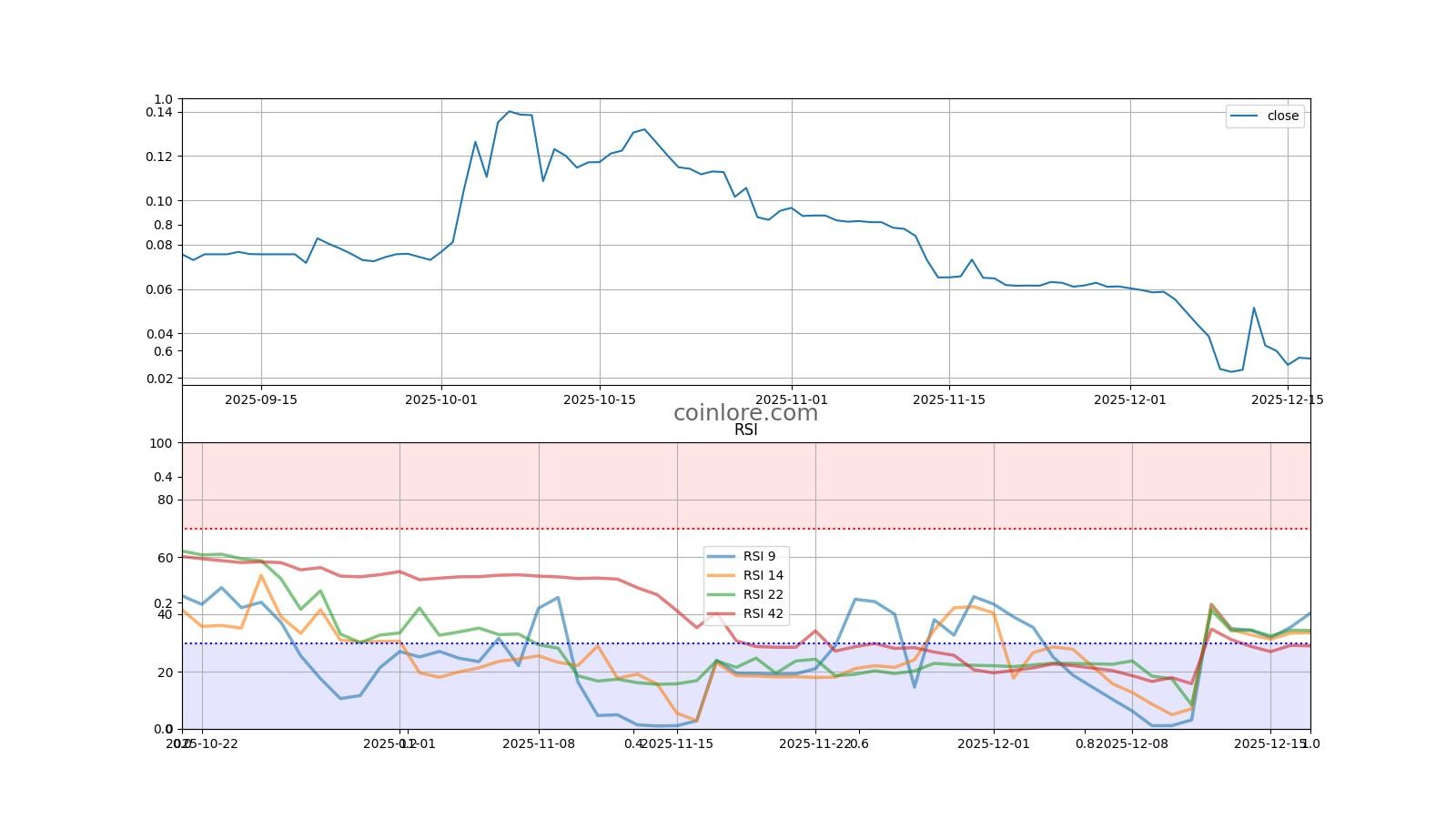 SAKURA UNITED PLATFORM RSI indicator