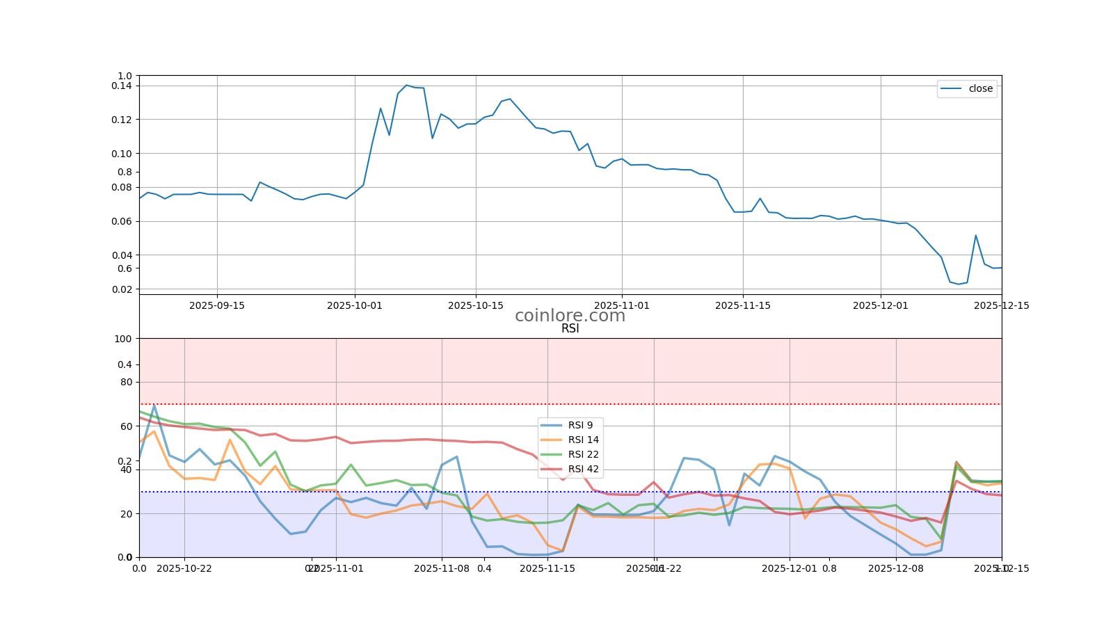 SAKURA UNITED PLATFORM RSI indicator