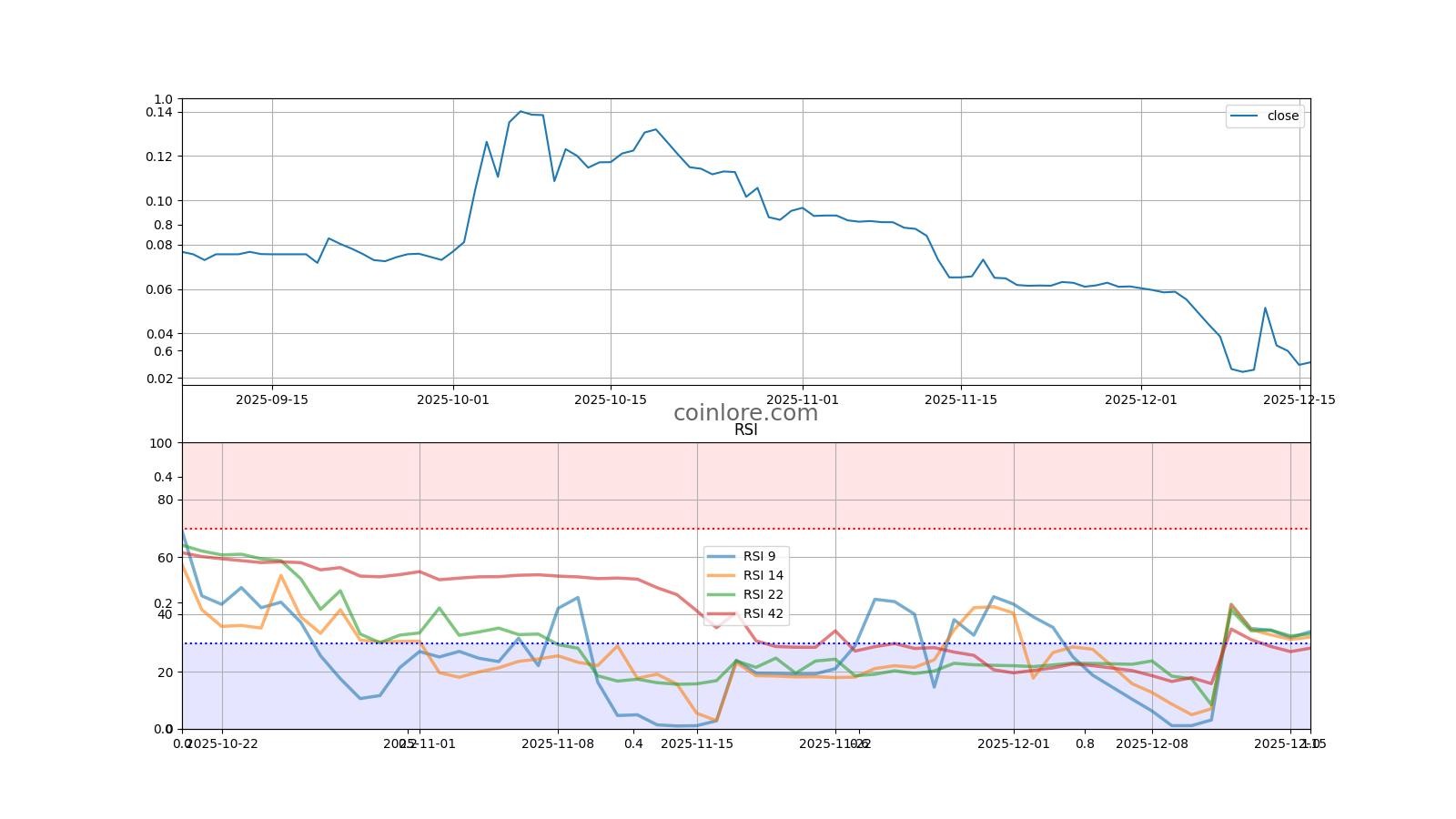 SAKURA UNITED PLATFORM RSI indicator