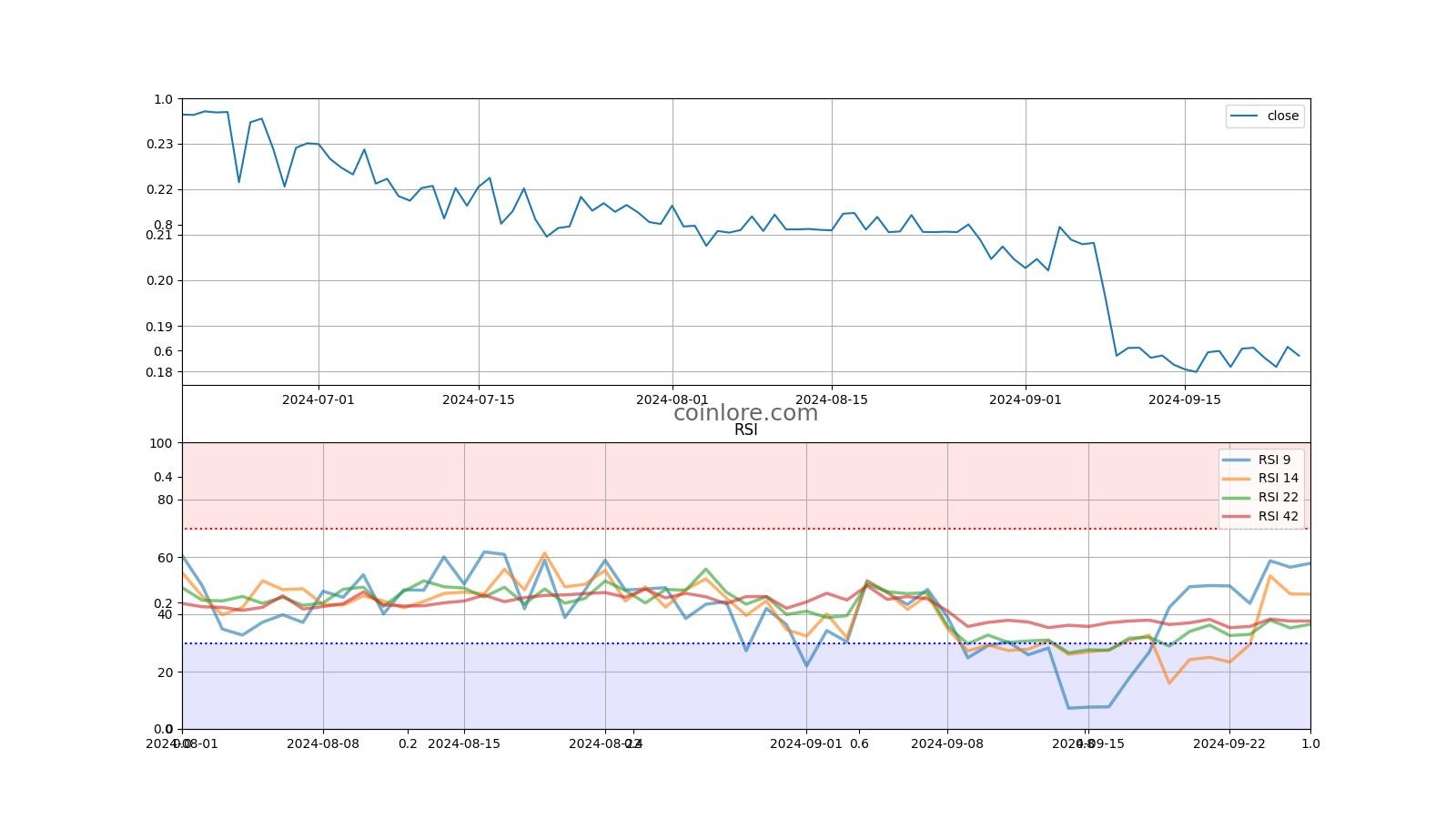 SAKURA UNITED PLATFORM RSI indicator