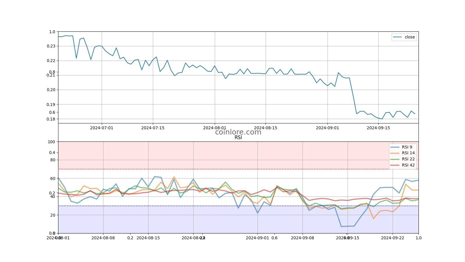 SAKURA UNITED PLATFORM RSI indicator