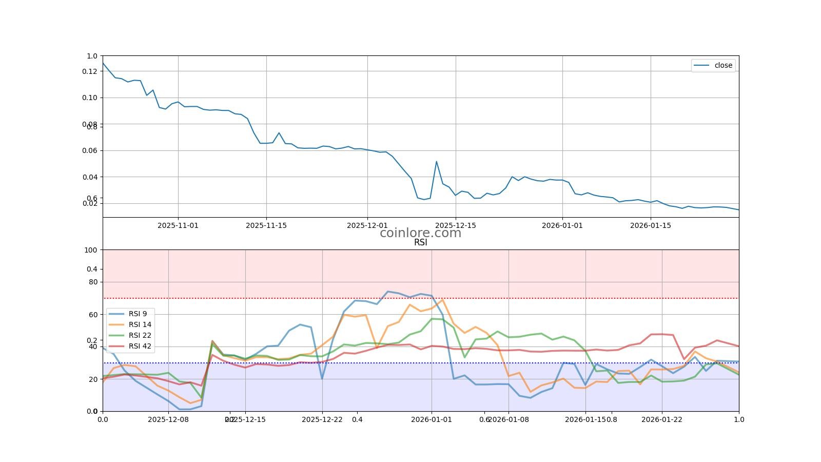 SAKURA UNITED PLATFORM RSI indicator