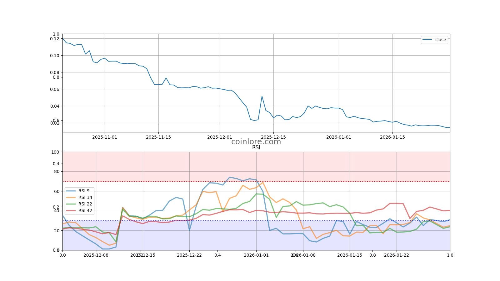 SAKURA UNITED PLATFORM RSI indicator