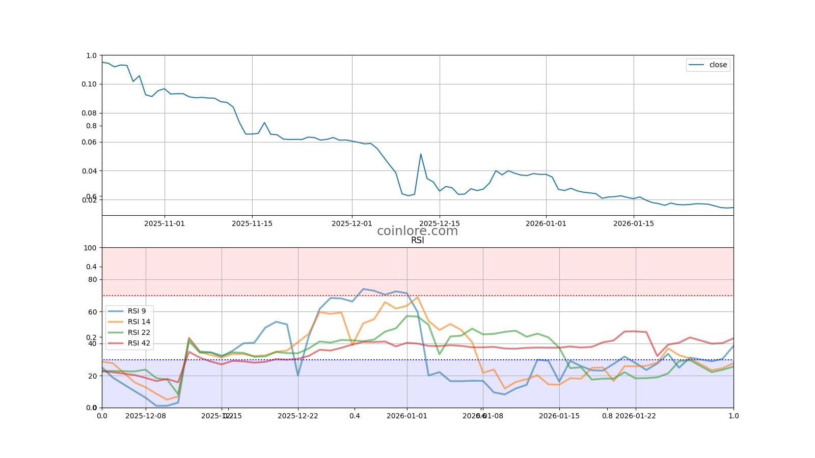 SAKURA UNITED PLATFORM RSI indicator