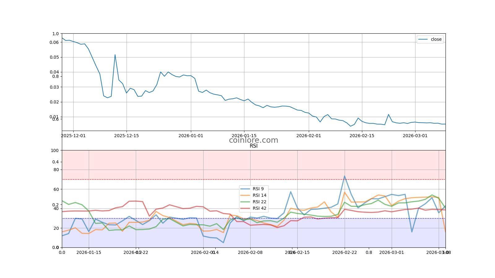 SAKURA UNITED PLATFORM RSI indicator