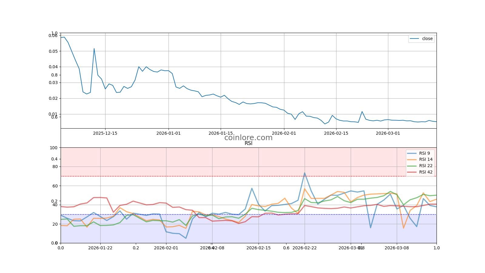 SAKURA UNITED PLATFORM RSI indicator