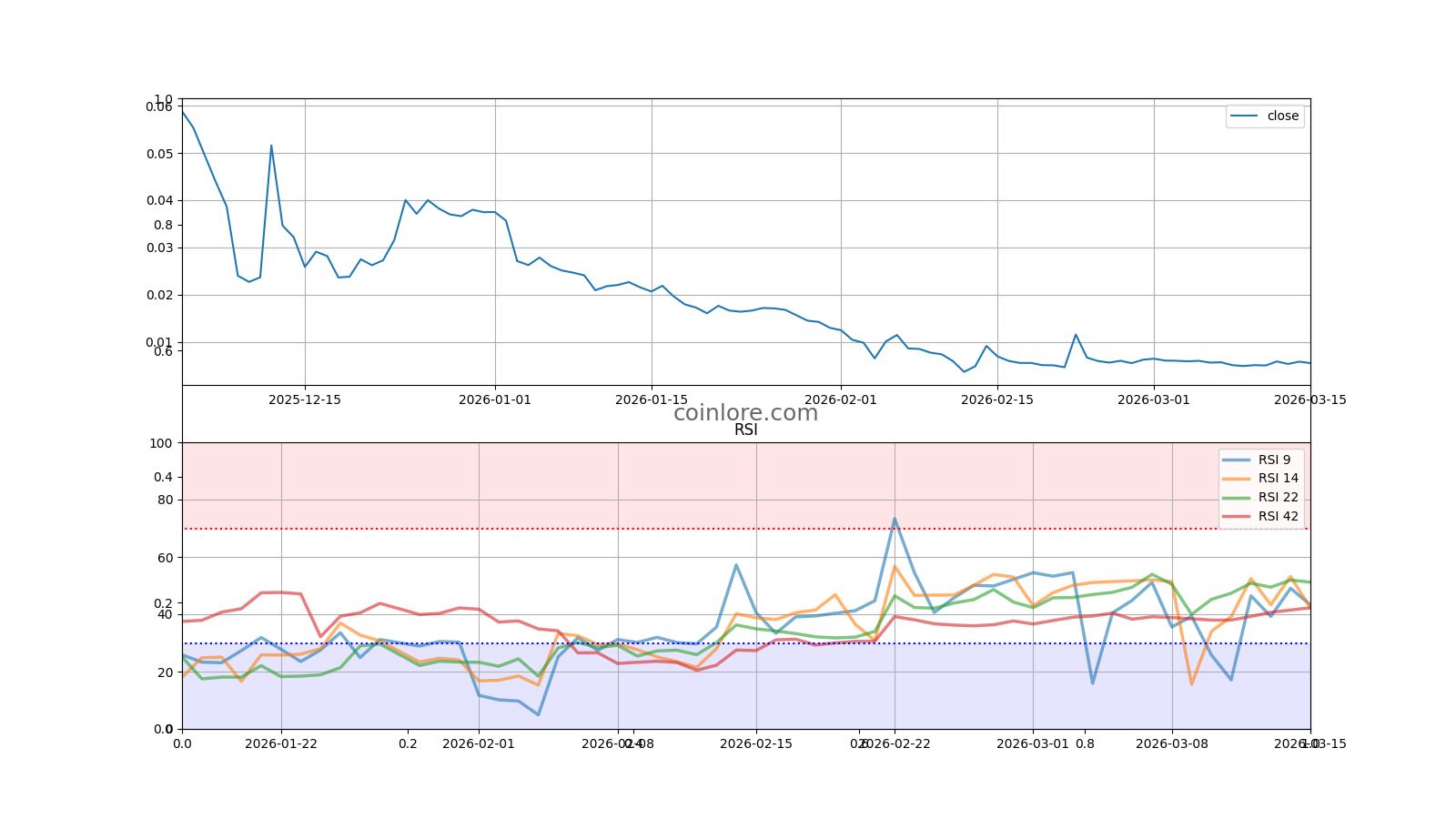 SAKURA UNITED PLATFORM RSI indicator