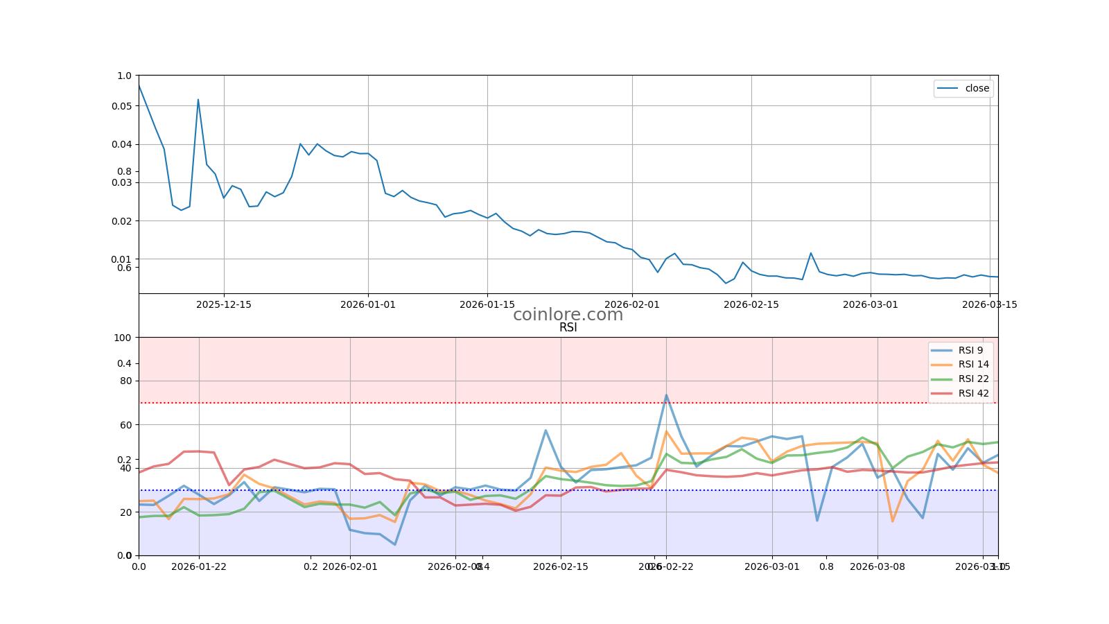 SAKURA UNITED PLATFORM RSI indicator