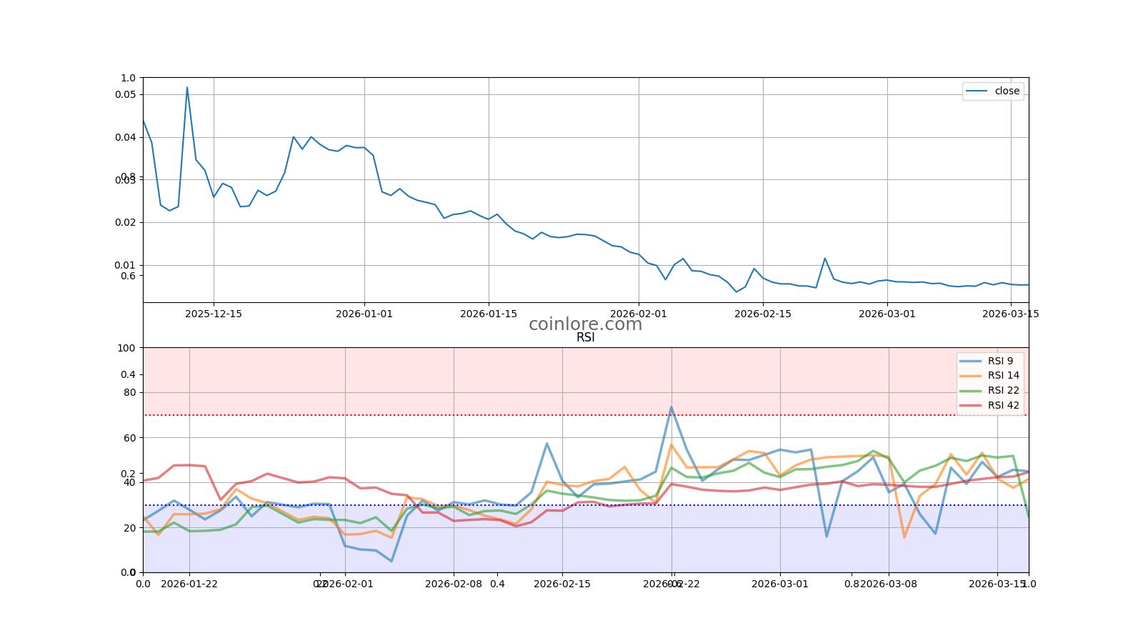 SAKURA UNITED PLATFORM RSI indicator