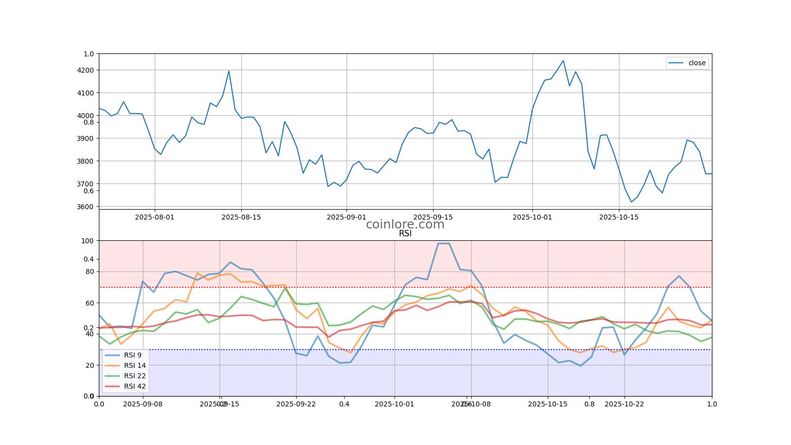 Saliamonas Banaitis RSI indicator