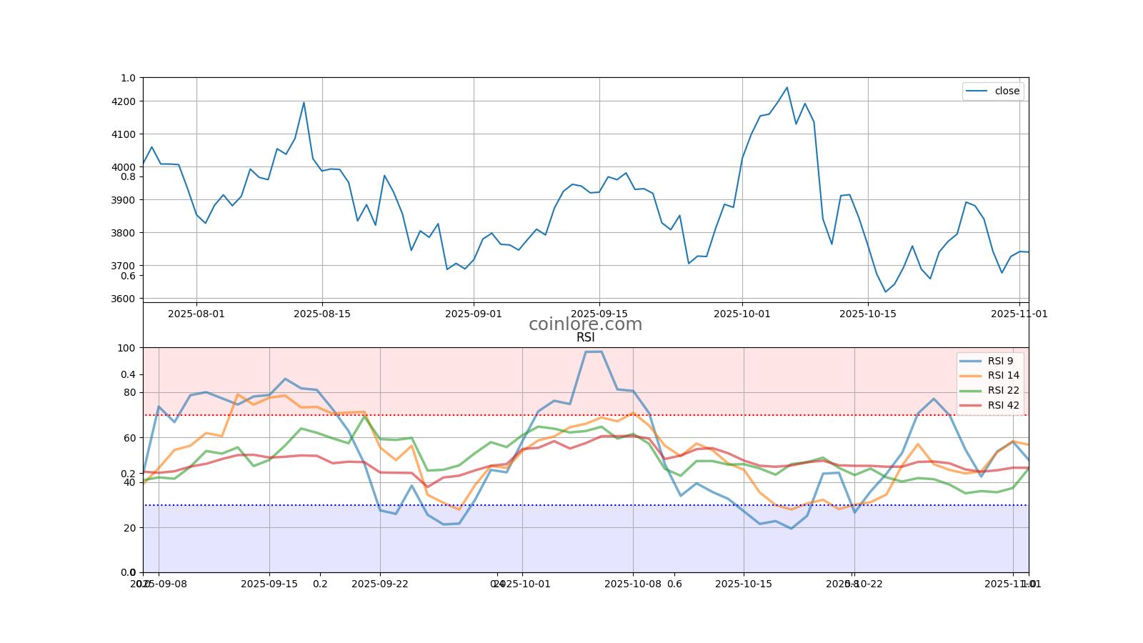 Saliamonas Banaitis RSI indicator