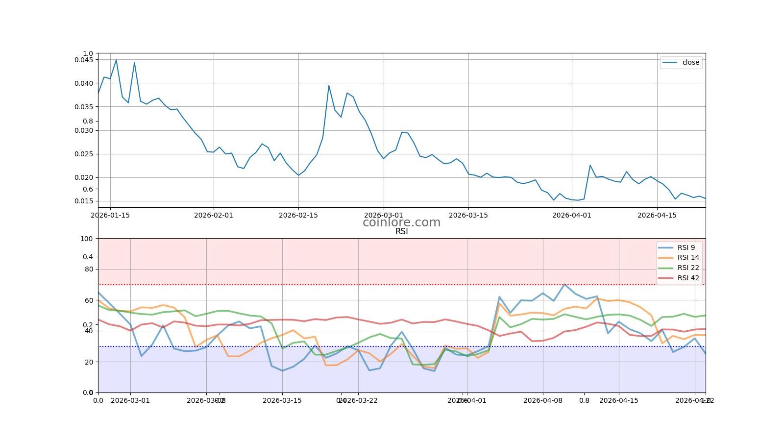 SalmonSwap RSI indicator