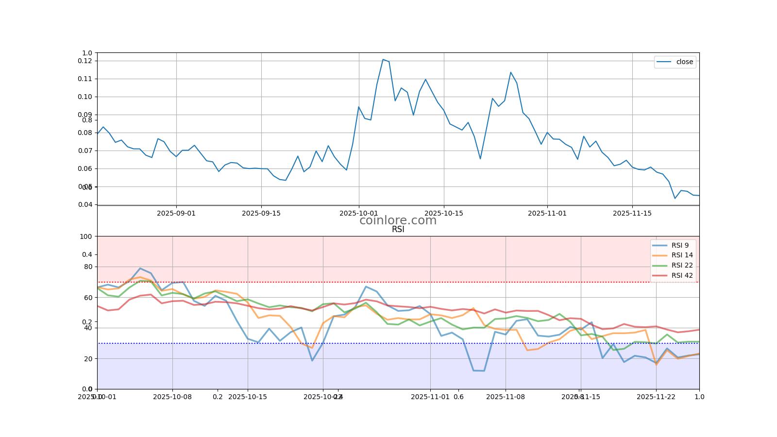 SalmonSwap RSI indicator