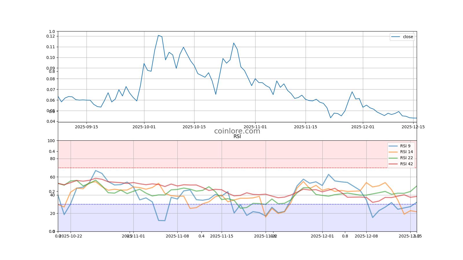 SalmonSwap RSI indicator