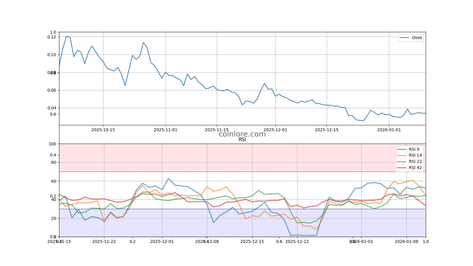SalmonSwap RSI indicator