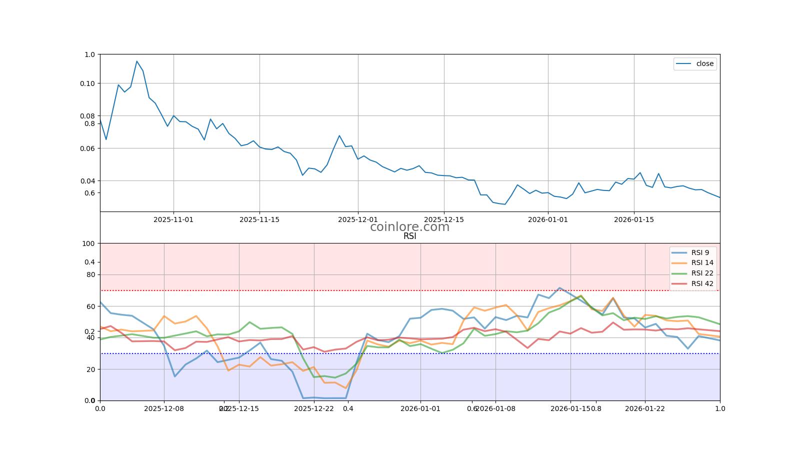 SalmonSwap RSI indicator