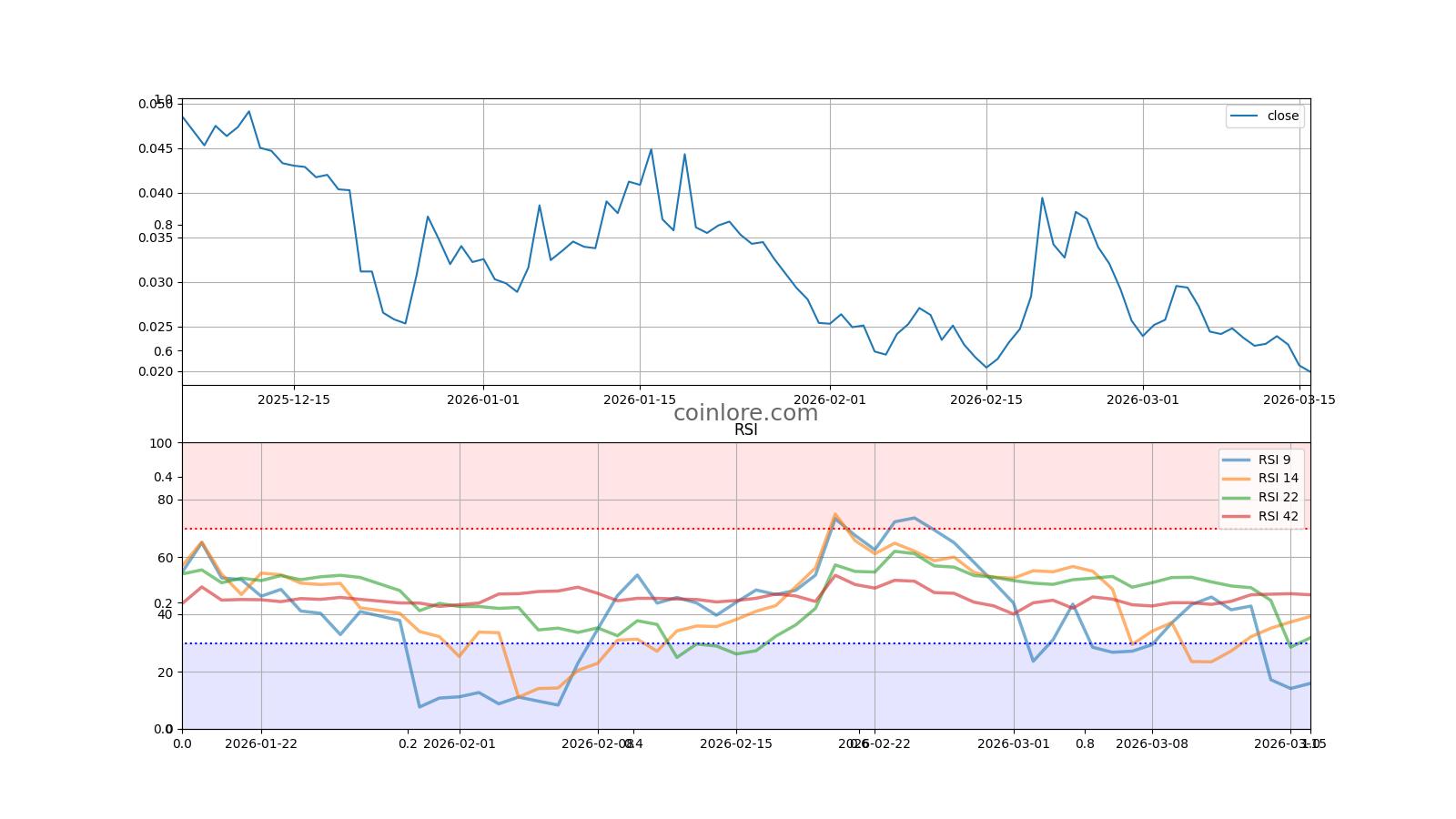 SalmonSwap RSI indicator