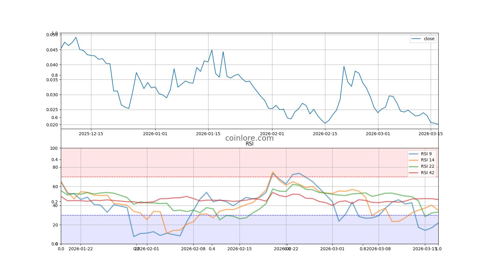 SalmonSwap RSI indicator