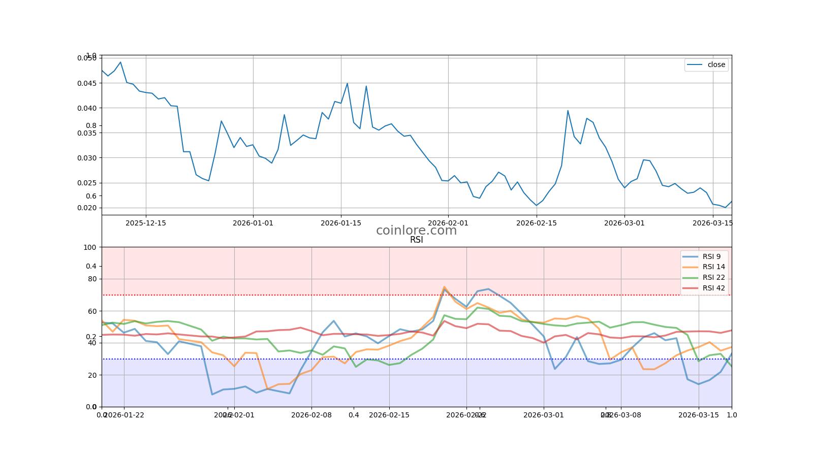 SalmonSwap RSI indicator