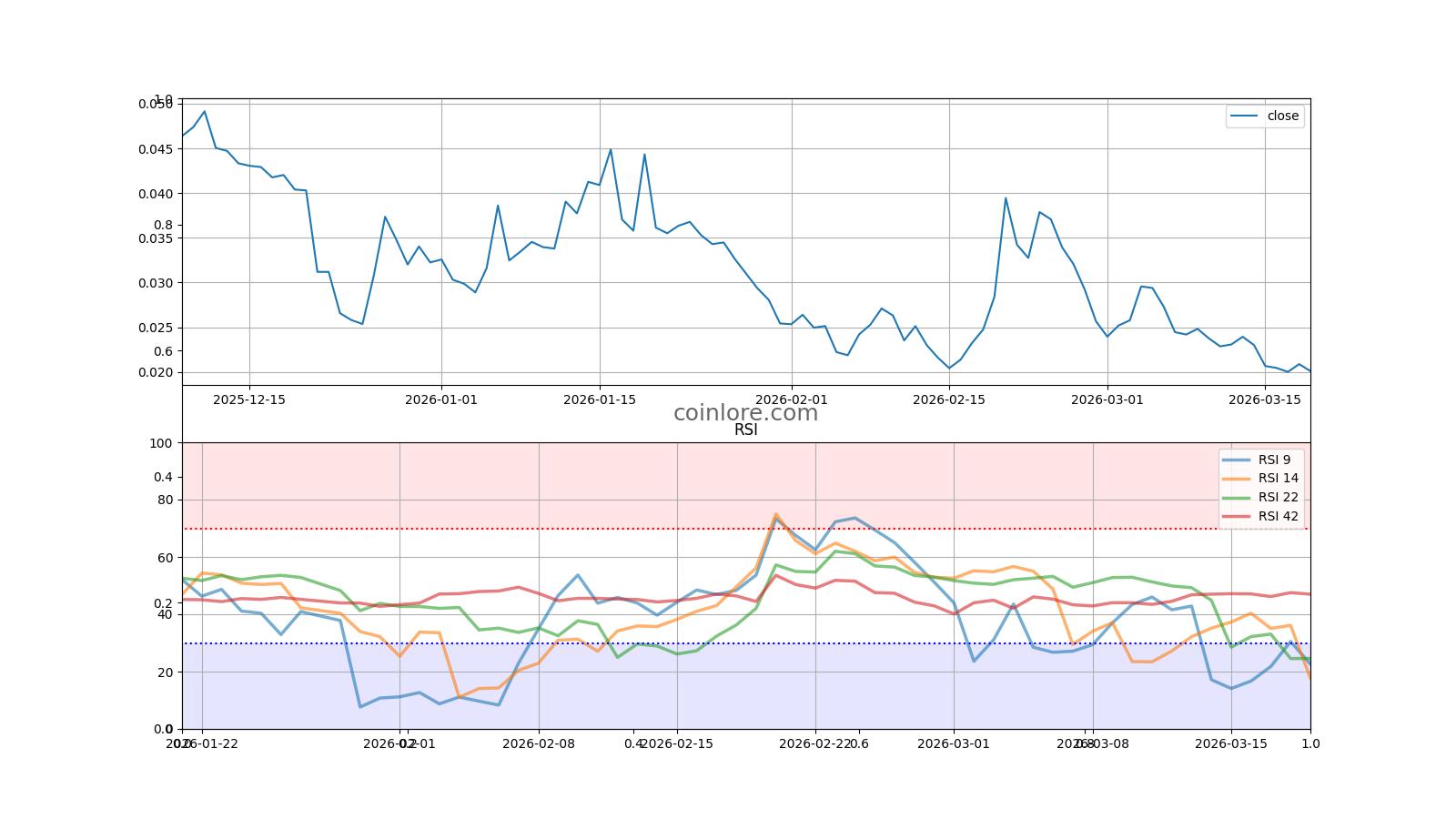 SalmonSwap RSI indicator