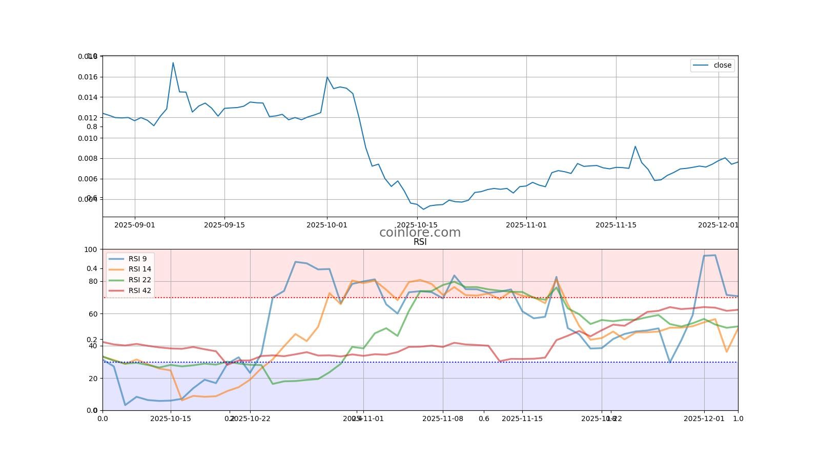 ソルト RSI indicator
