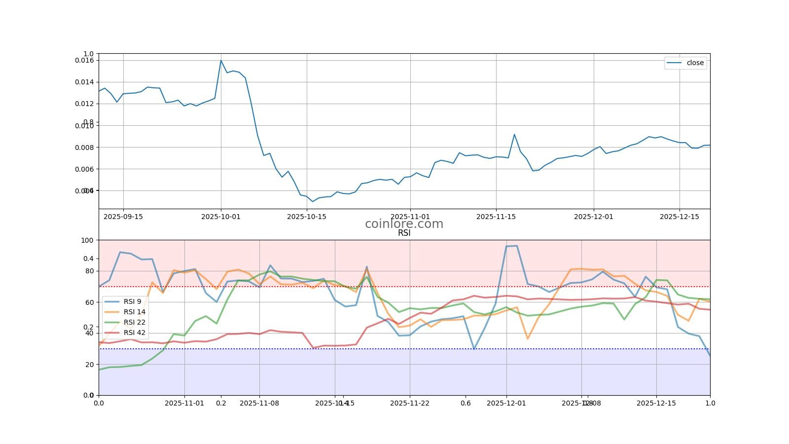 ソルト RSI indicator