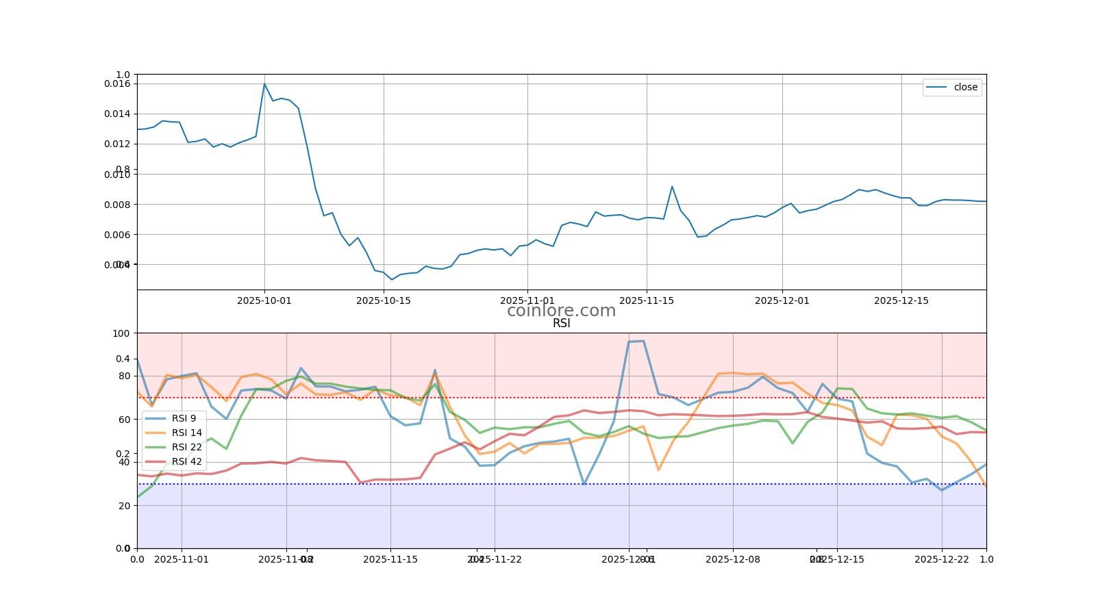 솔트 RSI indicator