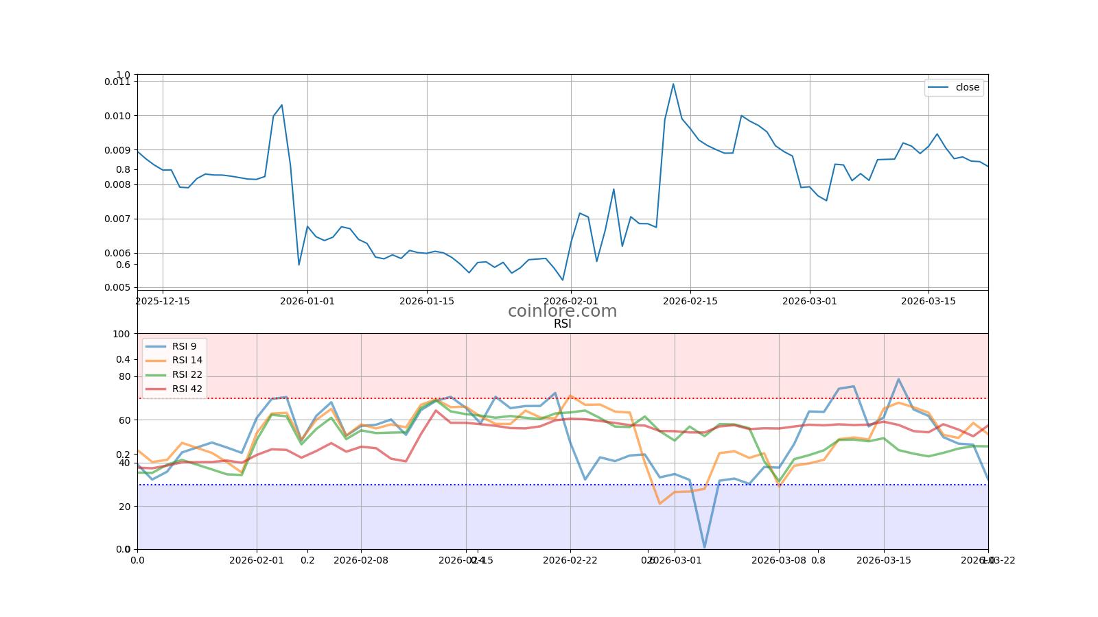 솔트 RSI indicator