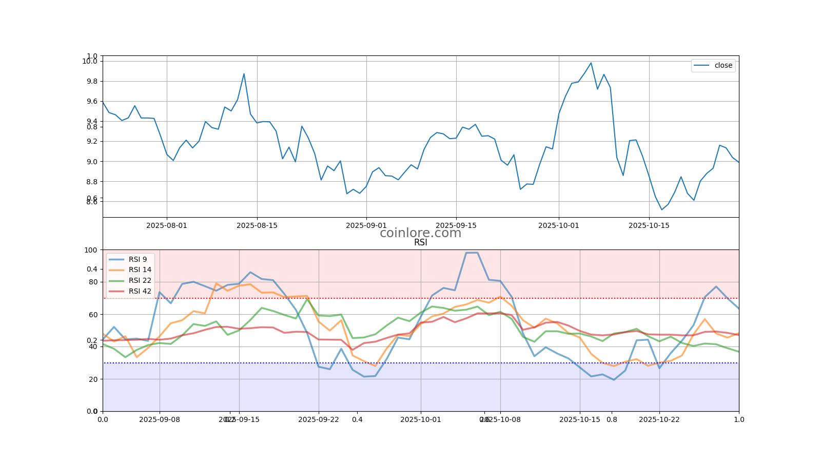 SaluS RSI indicator