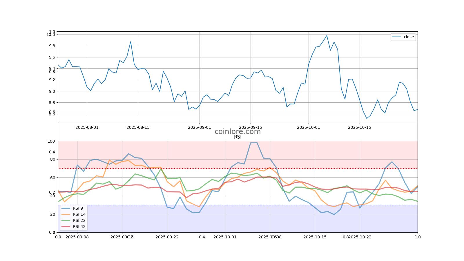 SaluS RSI indicator