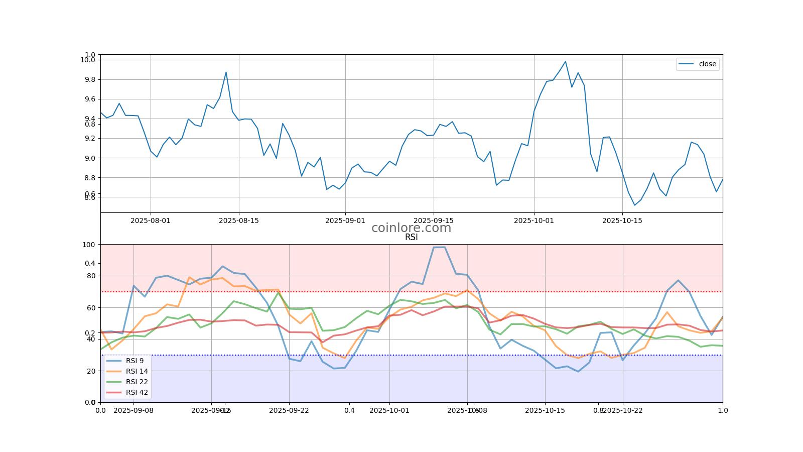SaluS RSI indicator