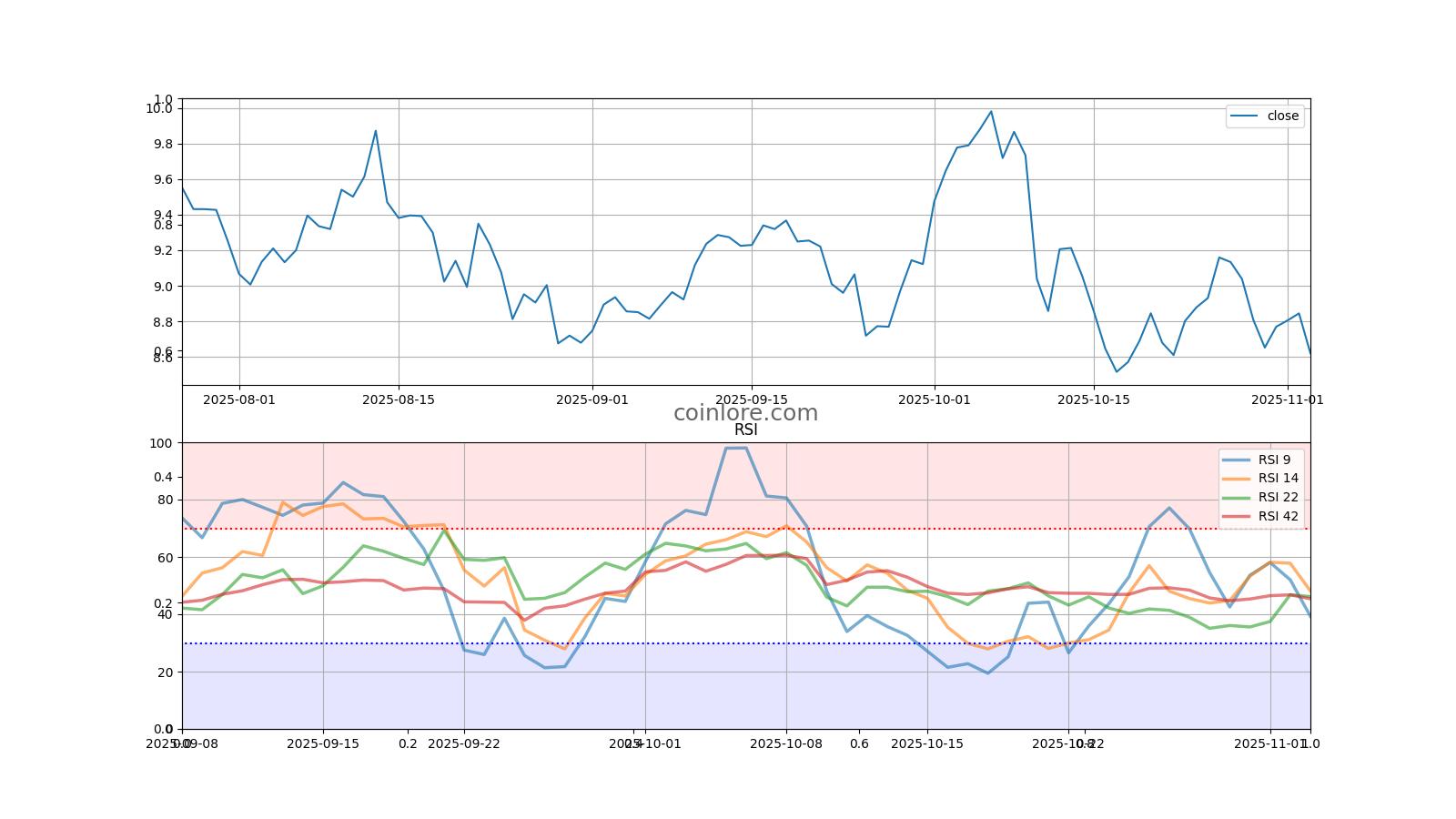 SaluS RSI indicator