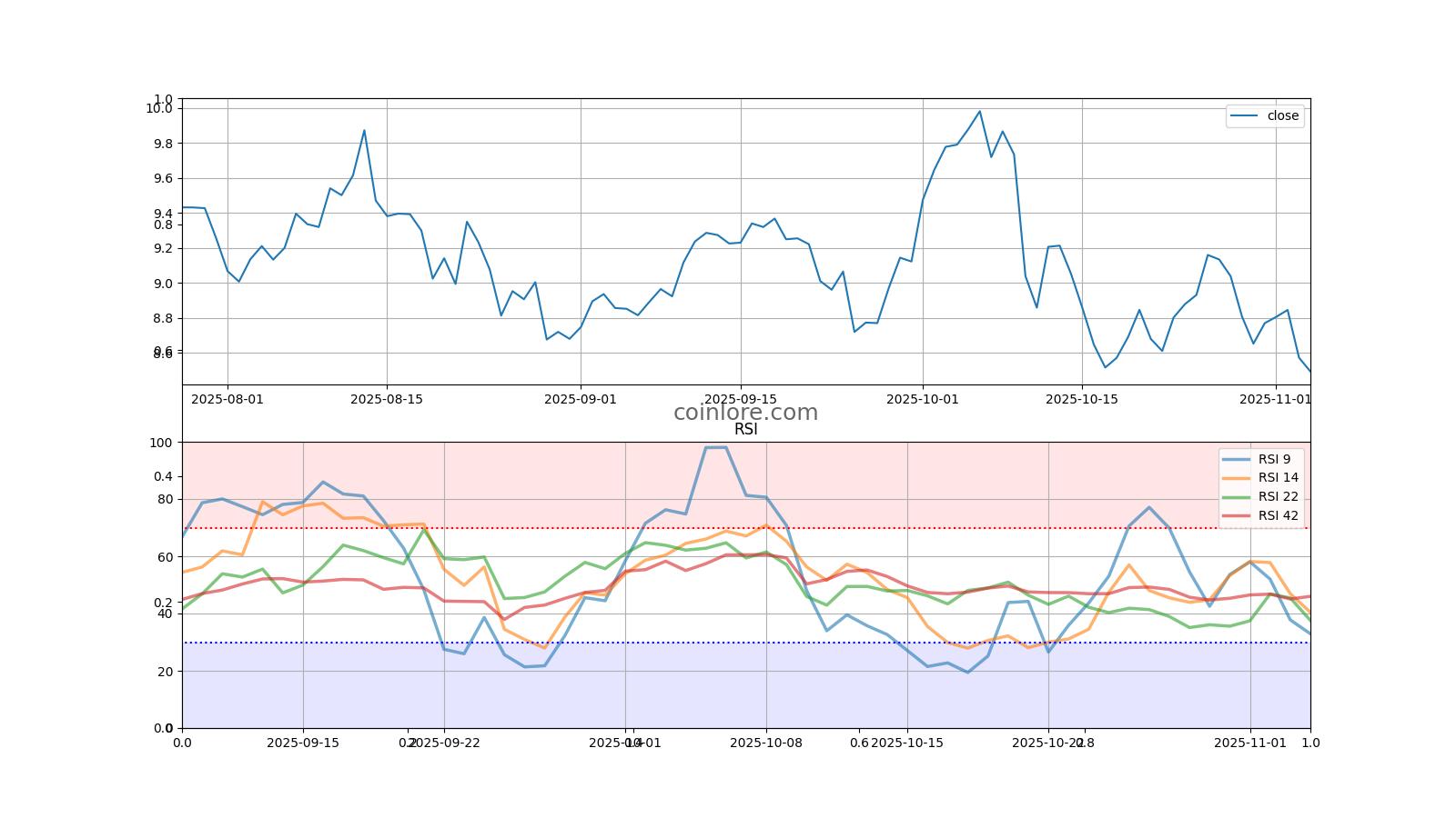 SaluS RSI indicator
