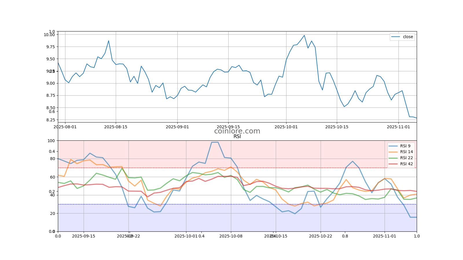 SaluS RSI indicator
