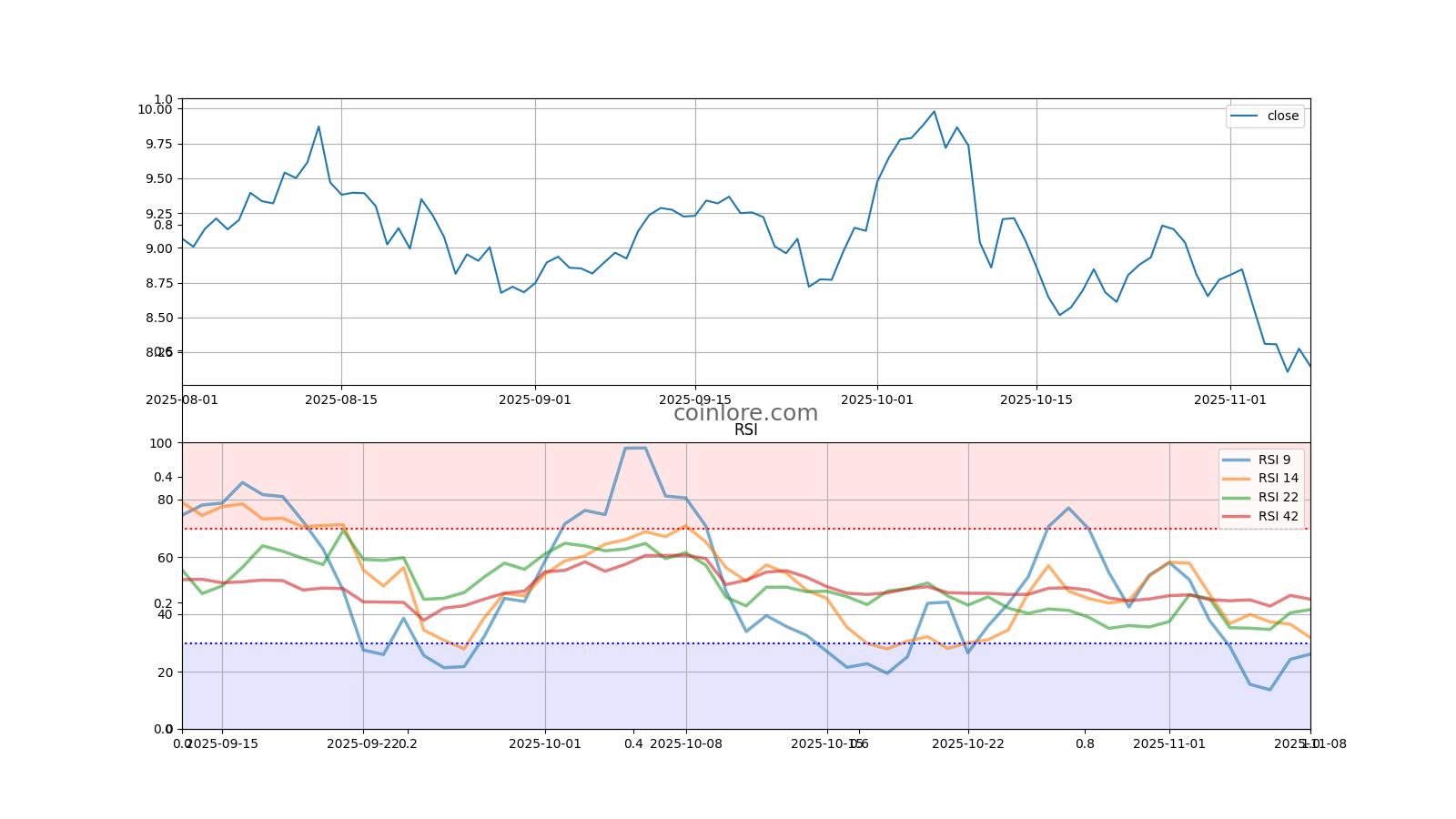 SaluS RSI indicator