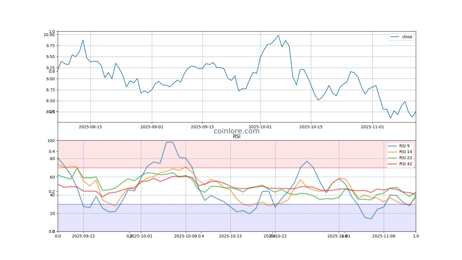 SaluS RSI indicator