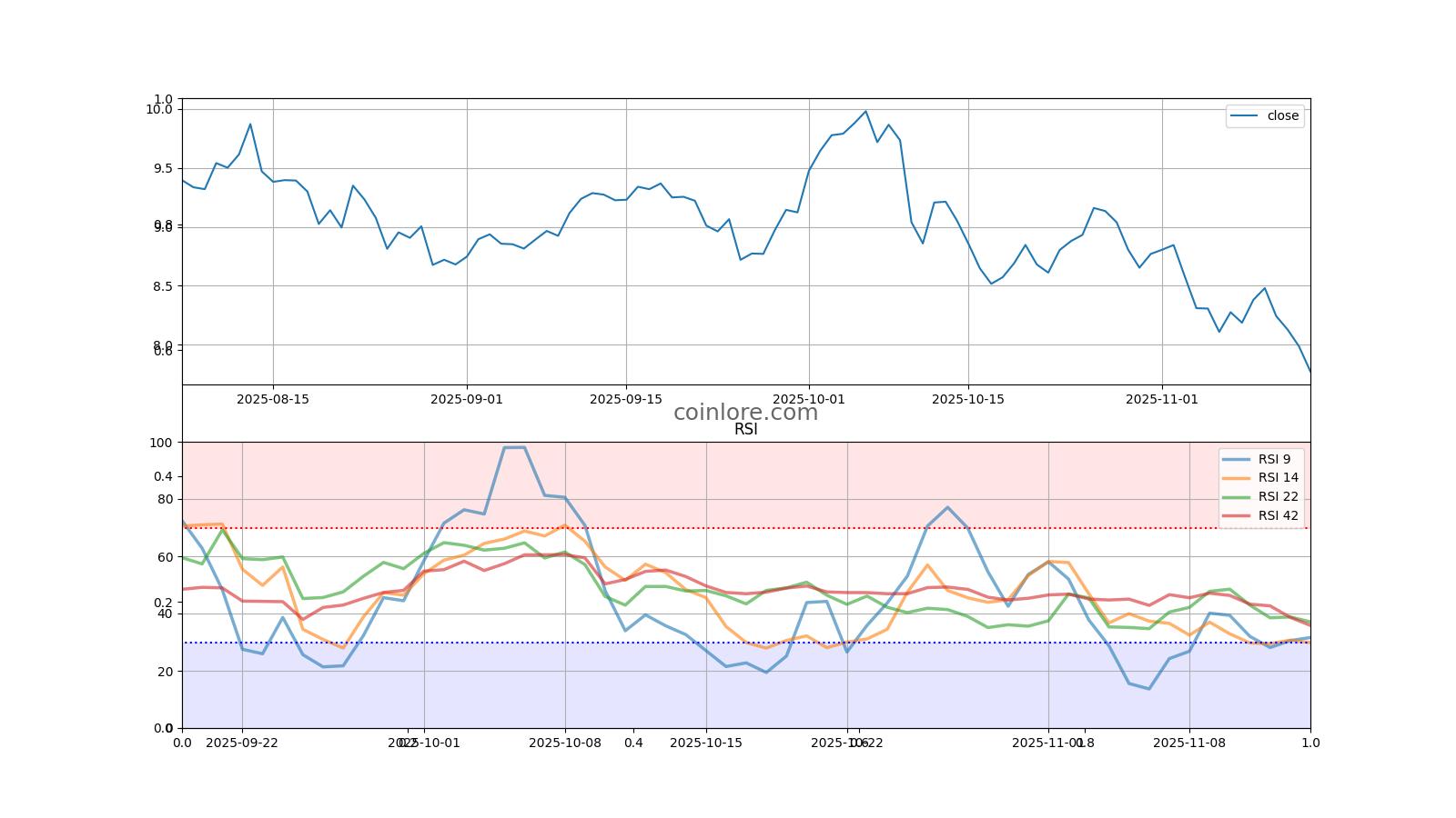 SaluS RSI indicator