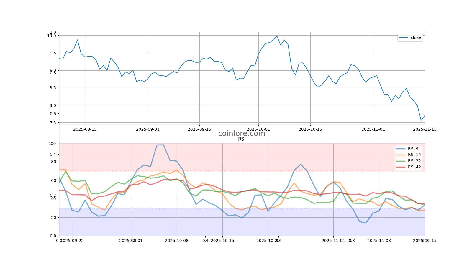SaluS RSI indicator