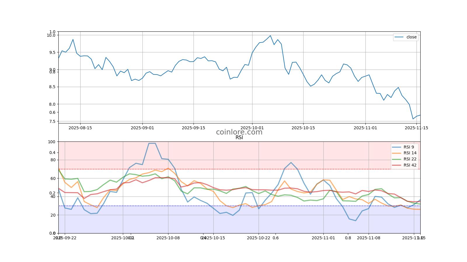 SaluS RSI indicator