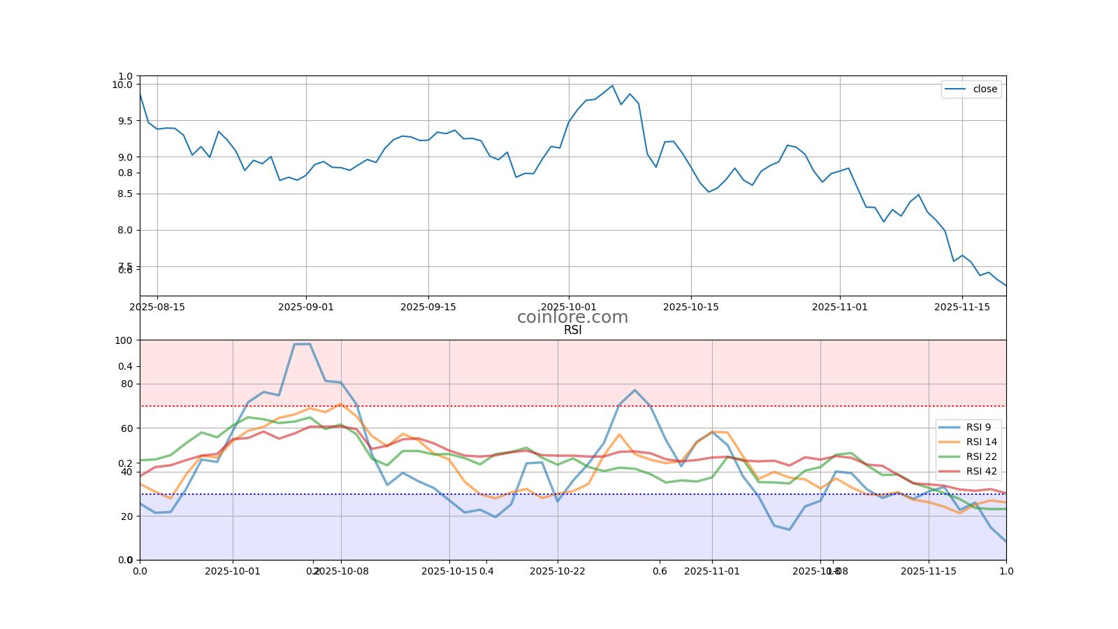 SaluS RSI indicator