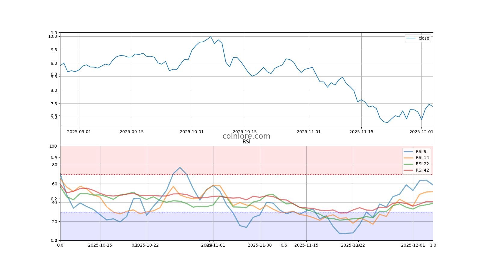 SaluS RSI indicator