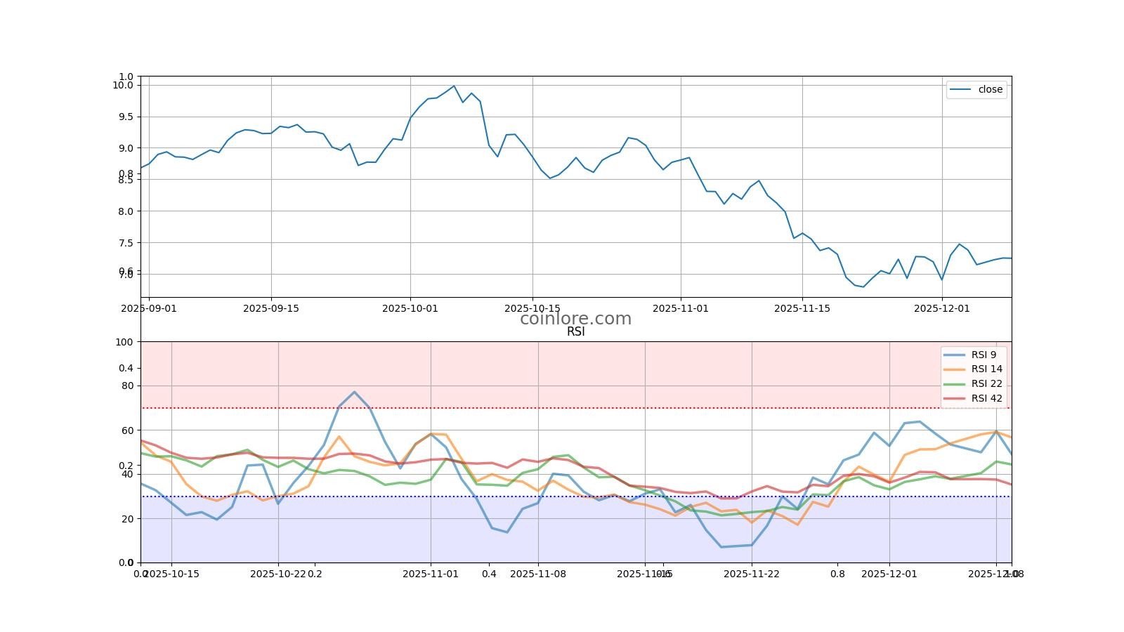 SaluS RSI indicator