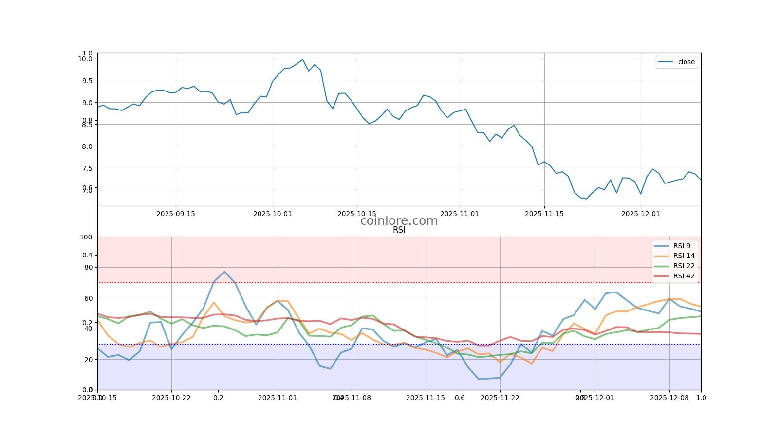 SaluS RSI indicator