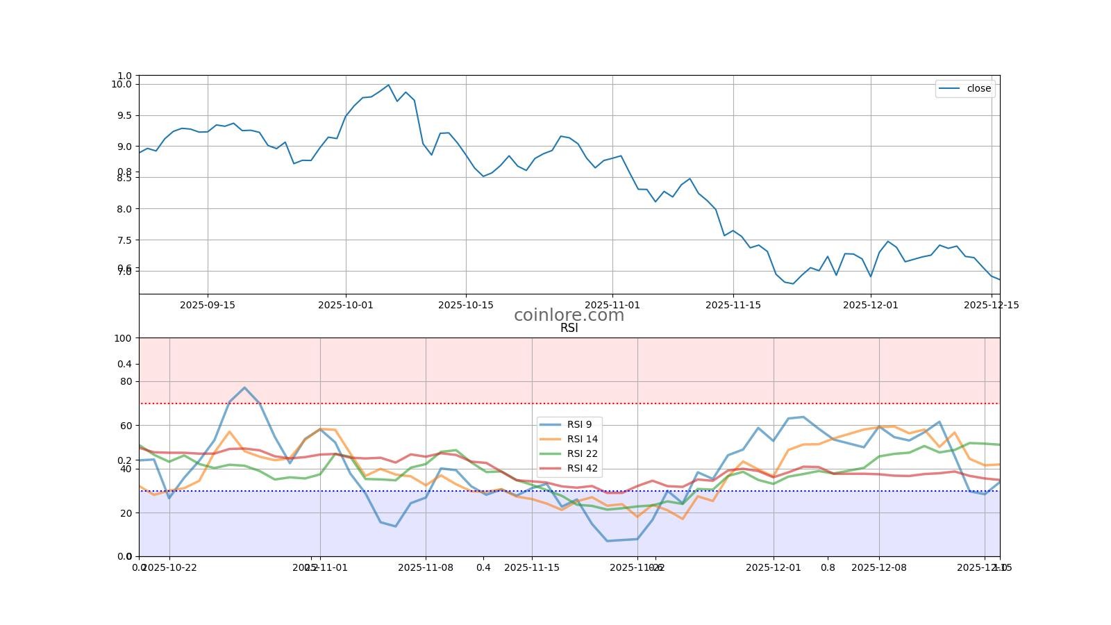 SaluS RSI indicator