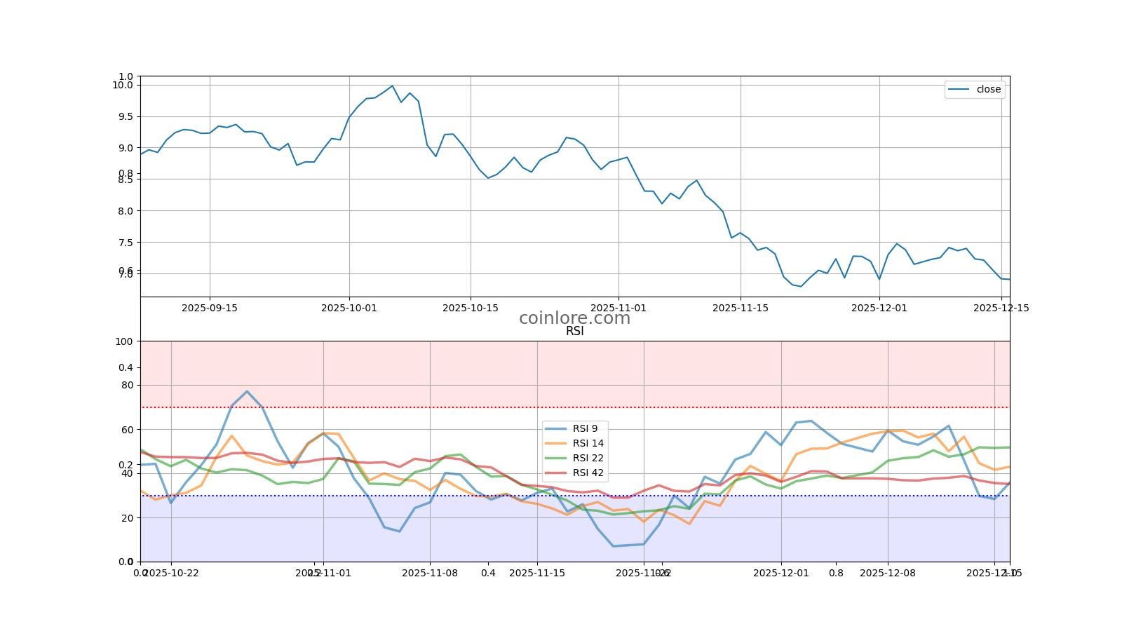 SaluS RSI indicator