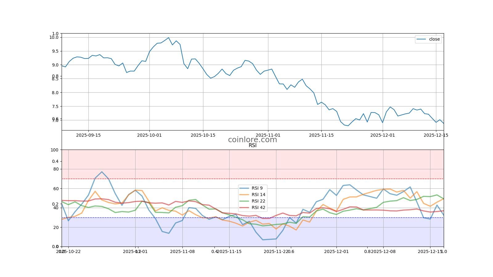 SaluS RSI indicator