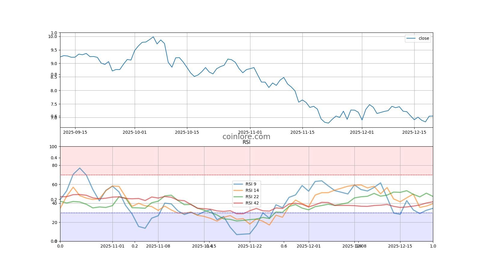 SaluS RSI indicator