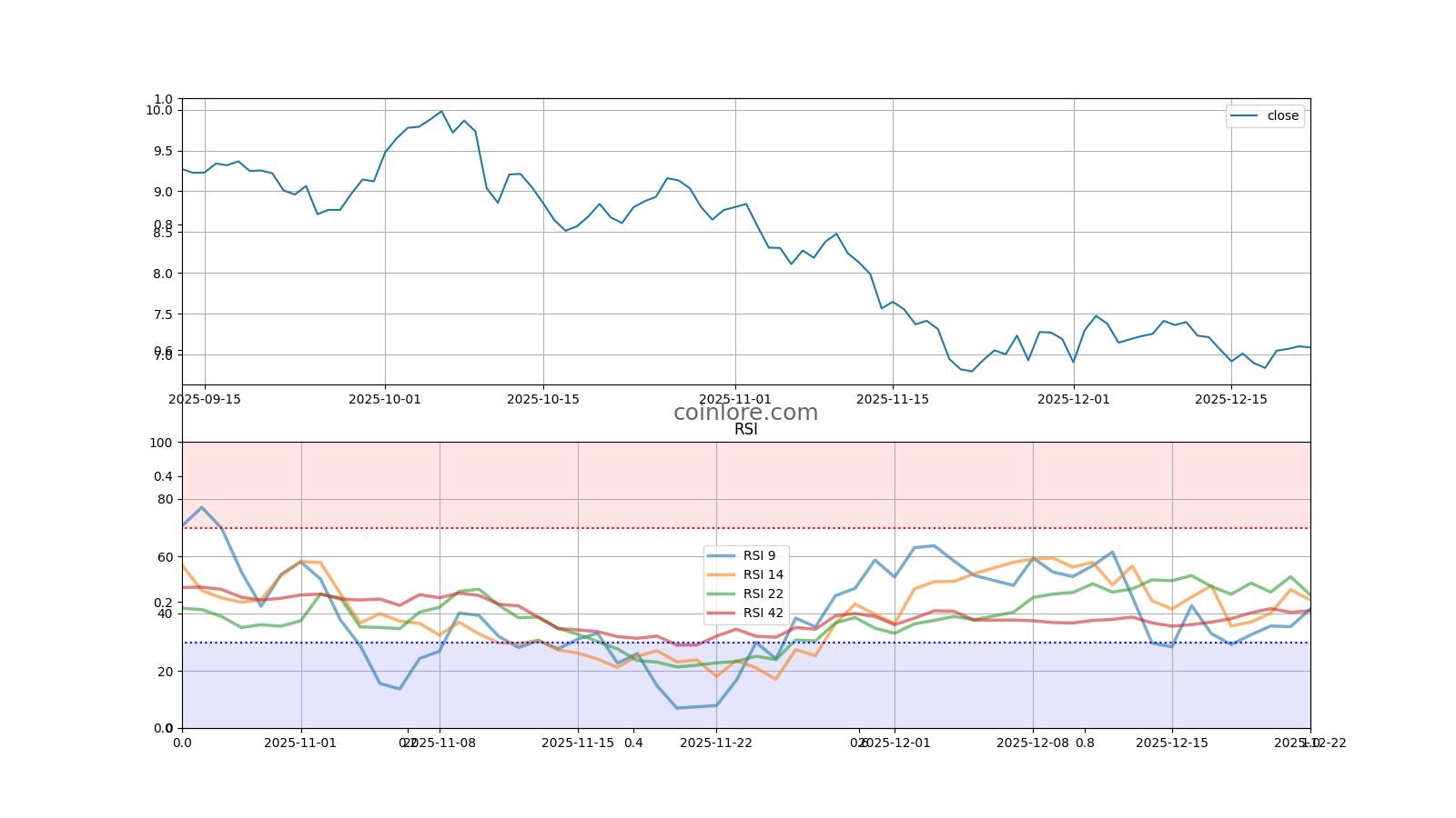 SaluS RSI indicator